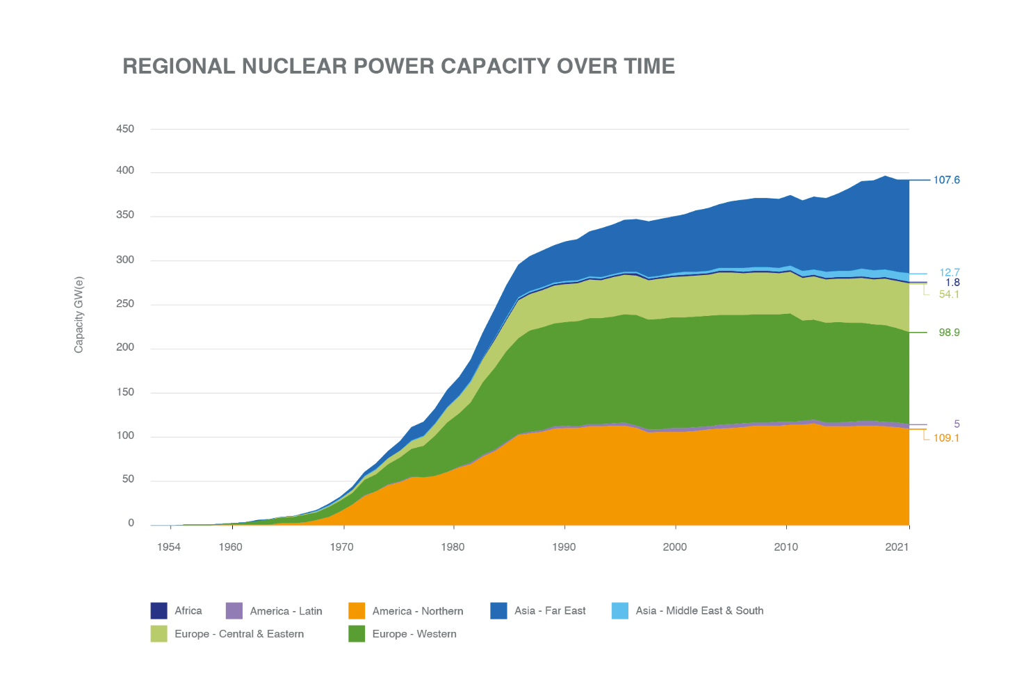 IAEA and IEA position nuclear power for 'comeback' role in the fight ...