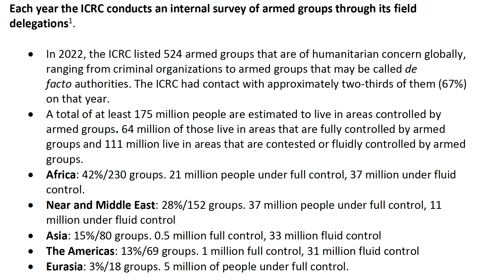 Red Cross finds around half of all armed groups are state-supported